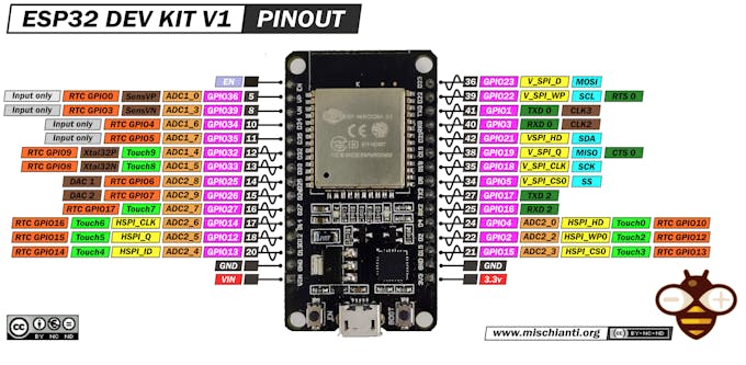 Esp32 Simulator 2022 Learn Esp32 Micropython Programming Arduino Project Hub 3742