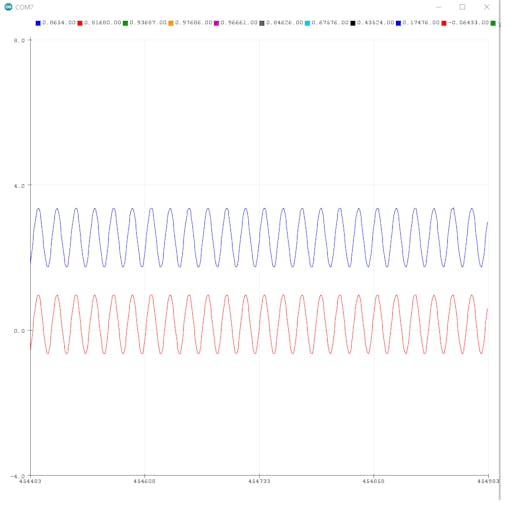 Measuring RMS and Peak-to-Peak AC Voltage with Arduino - Arduino ...