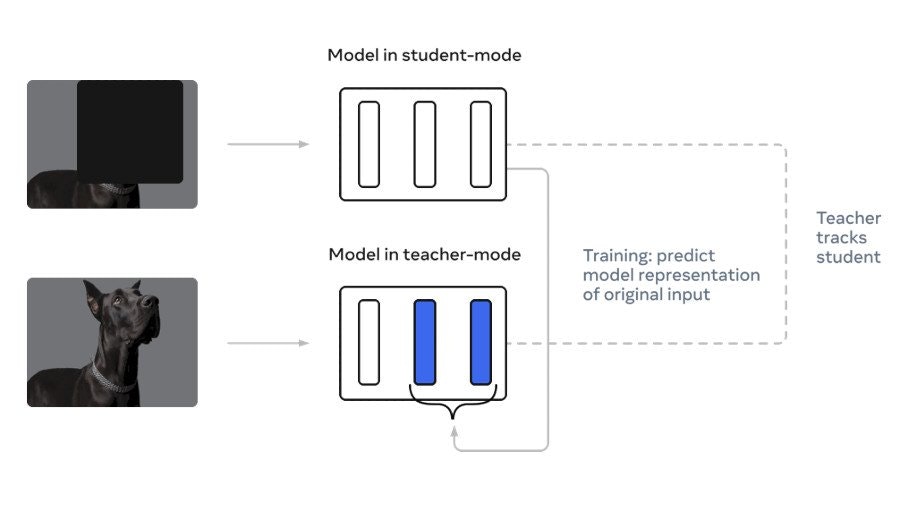 On Multimodal Speech-text Pre-trained Models Naver Labs Europe ...