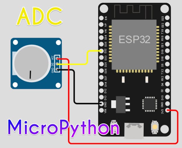 Esp32 Simulator 2022 Learn Esp32 Micropython Programming Arduino 2527