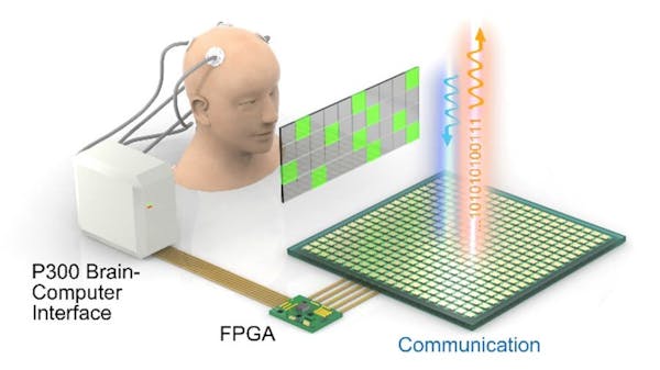 A Metasurface-Based Brain-Computer Interface Unlocks Telepathic ...
