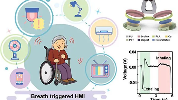 This Device Uses Breathing Patterns to Control Smart Home Systems ...