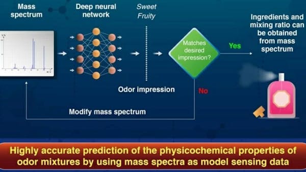 What an Incredible Smell You've Discovered! - Hackster.io