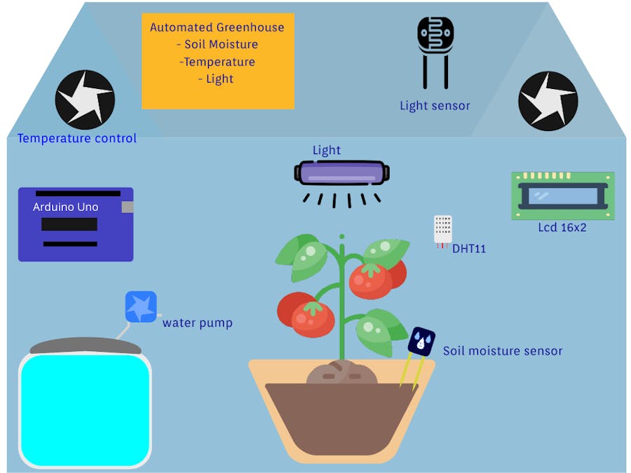 Greenhouse Automation - Arduino Project Hub Greenhouse Automation - Arduino Project Hub