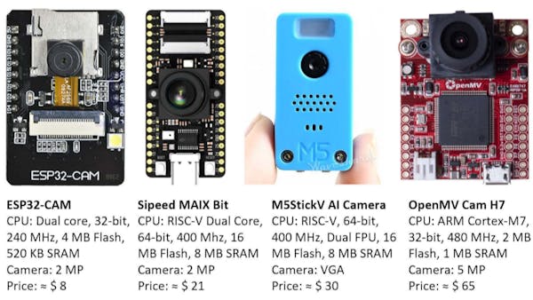 Go Tiny or Go Home - Hackster.io