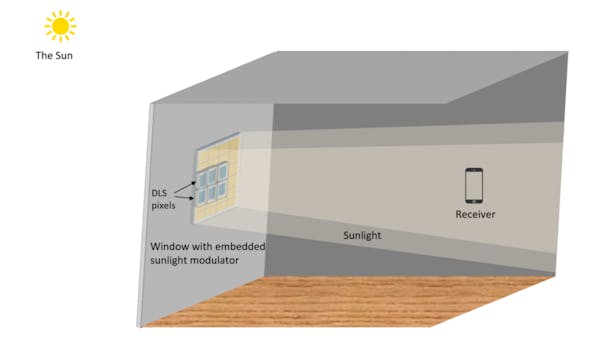Smart Windows That Can Encode Data in Sunlight - Hackster.io