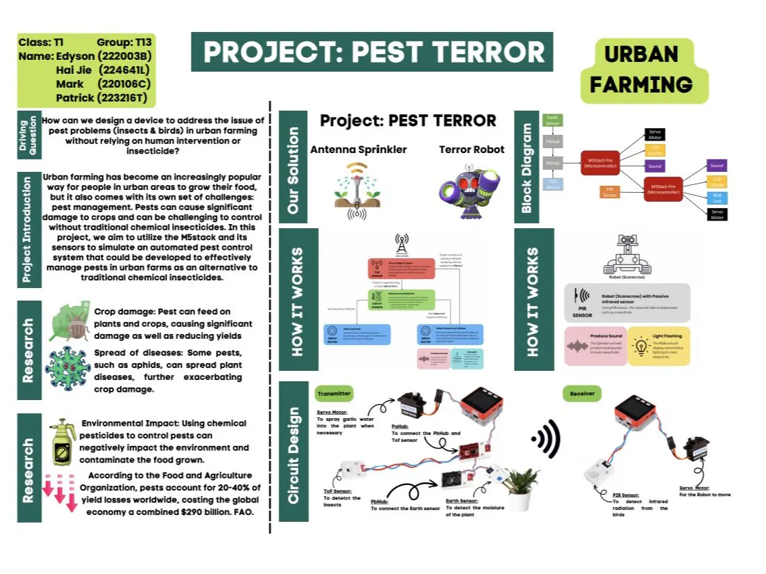 Project: PEST TERROR - Hackster.io