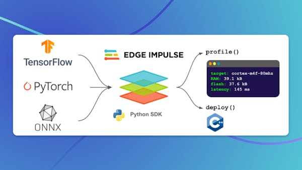 Porting Deep Learning Models to Embedded Systems: A Solved Challenge - Hackster.io
