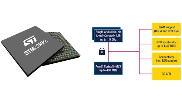 STMicroelectronics Announces Three-Core STM32MP2 Targeting Real-Time Machine Vision in Industry ...