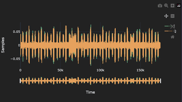 The Open Source Project, IQEngine, Lets You Share and Analyze RF ...