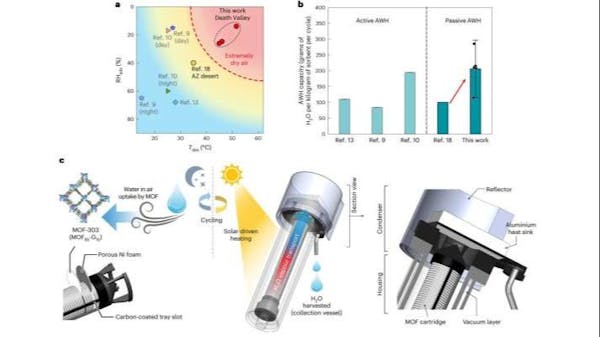 Thirst Aid - Hackster.io