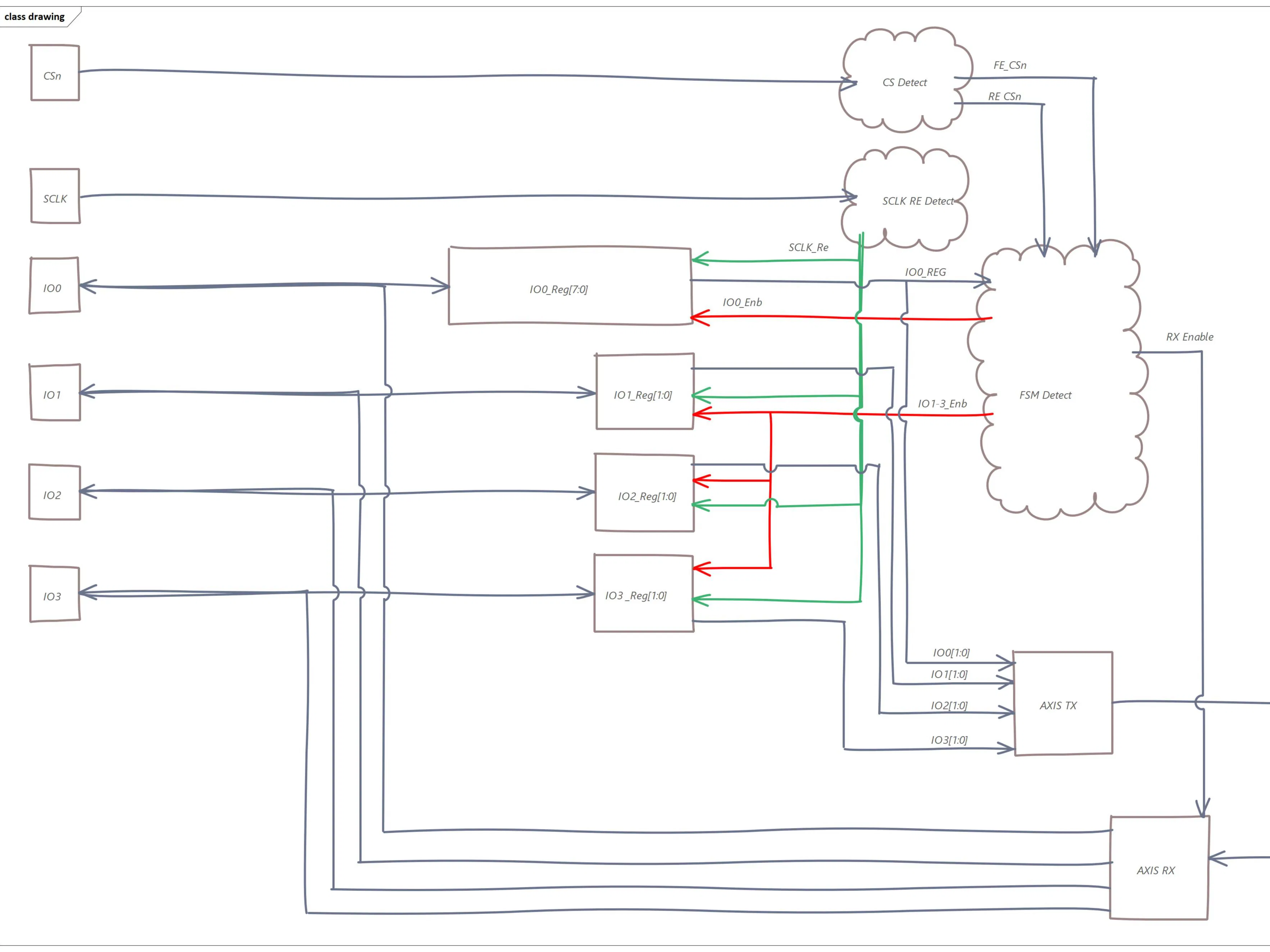 So you want to Design a FPGA IP Core! - Hackster.io