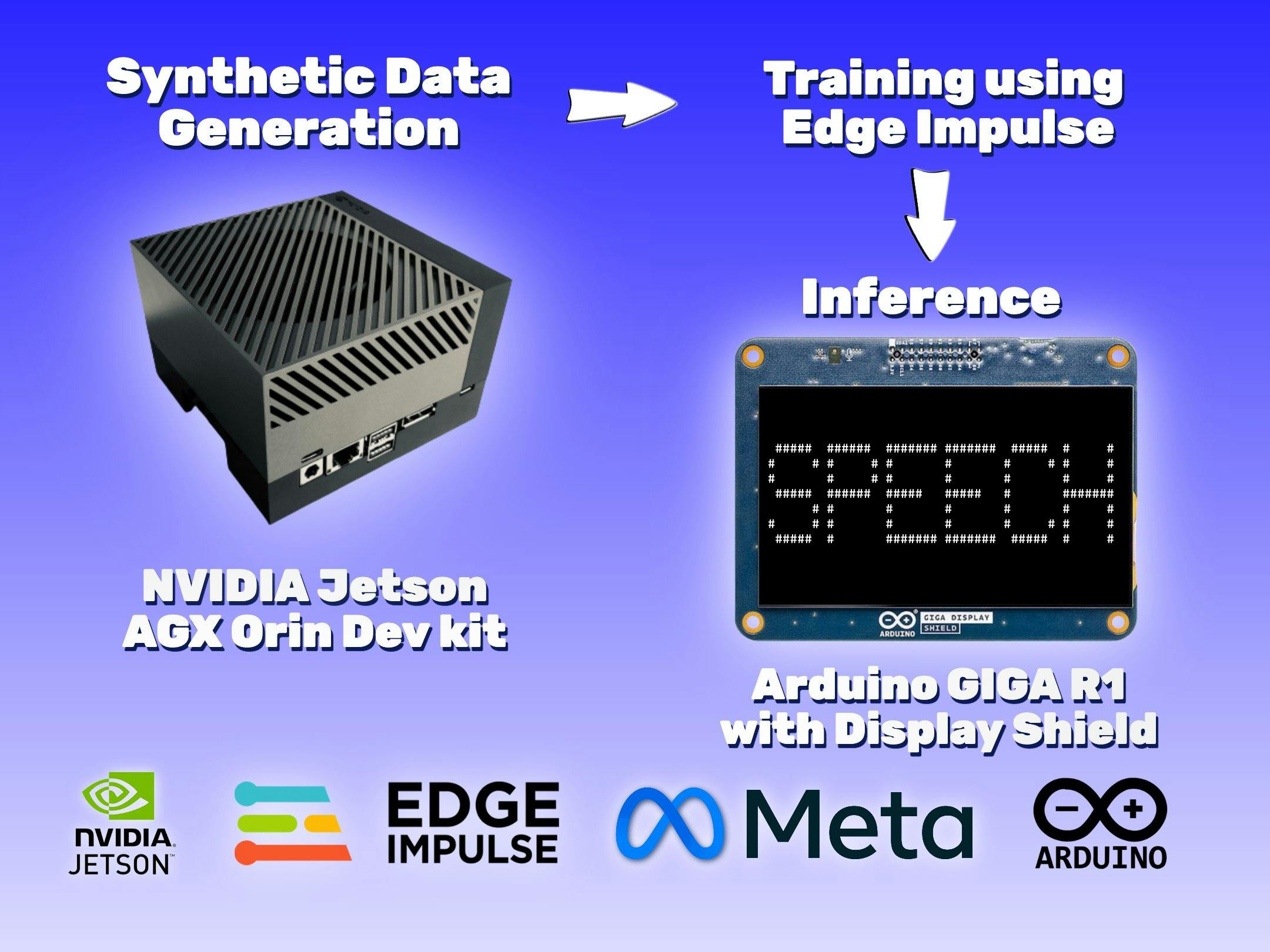 TinyML: Audio Classification By Utilizing Synthetic Data - Hackster.io