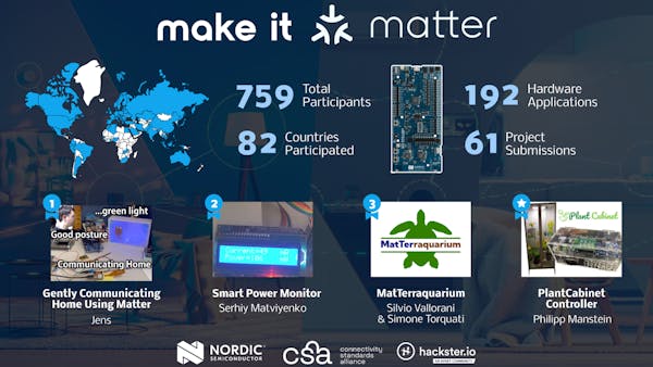 Meet the Winners of Nordic Semiconductor's Make it Matter Contest ...