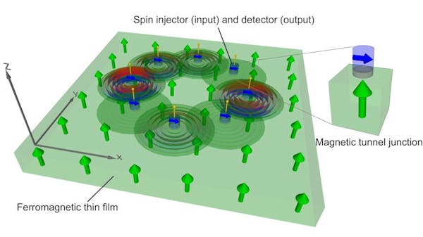 This Thin Magnetic Rectangle Could Power High-Performance, High ...