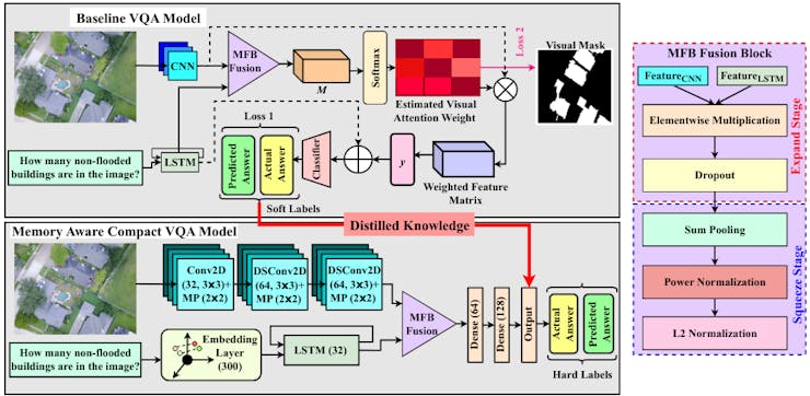 TinyVQA, a compact multimodal visual question - Applied GIS - GISarea - Geographic Information ...