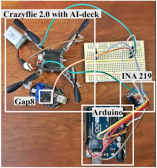 TinyVQA, a compact multimodal visual question - Applied GIS - GISarea - Geographic Information ...