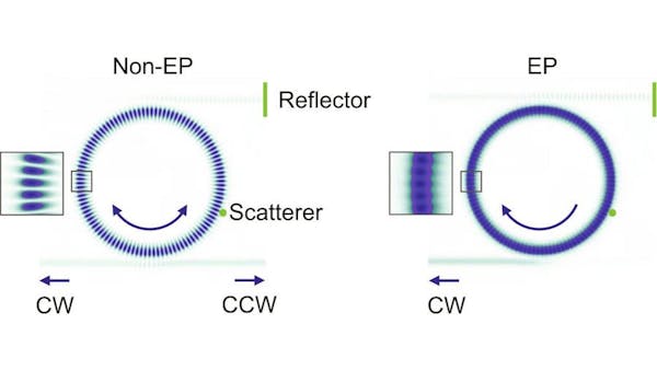 This Plug-and-Play "Exceptional Point" Tuning Platform Can Boost ...
