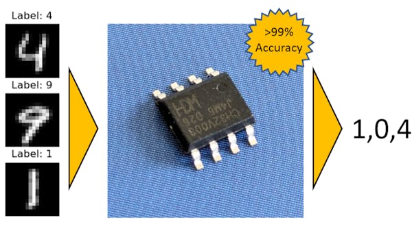 BitNetMCU Slims Down TinyML Models - Hackster.io