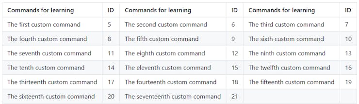 Voice Controlled Dht11 With Dfrobot Dfrobot Maker Pro