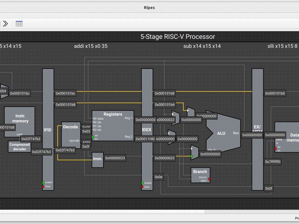 Ripes Risc V Simulator