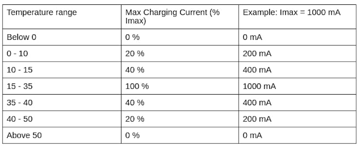 ESP32-S3 PowerFeather | Hackaday.io
