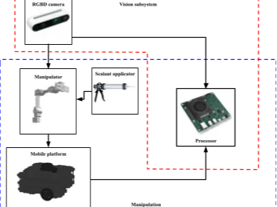 Wall edge mapping and localization from RGB-D Data - Hackster.io