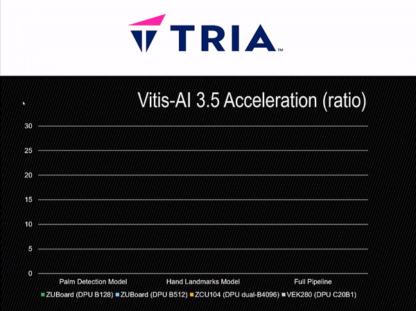 Accelerating the MediaPipe models with Vitis-AI 3.5 - Hackster.io