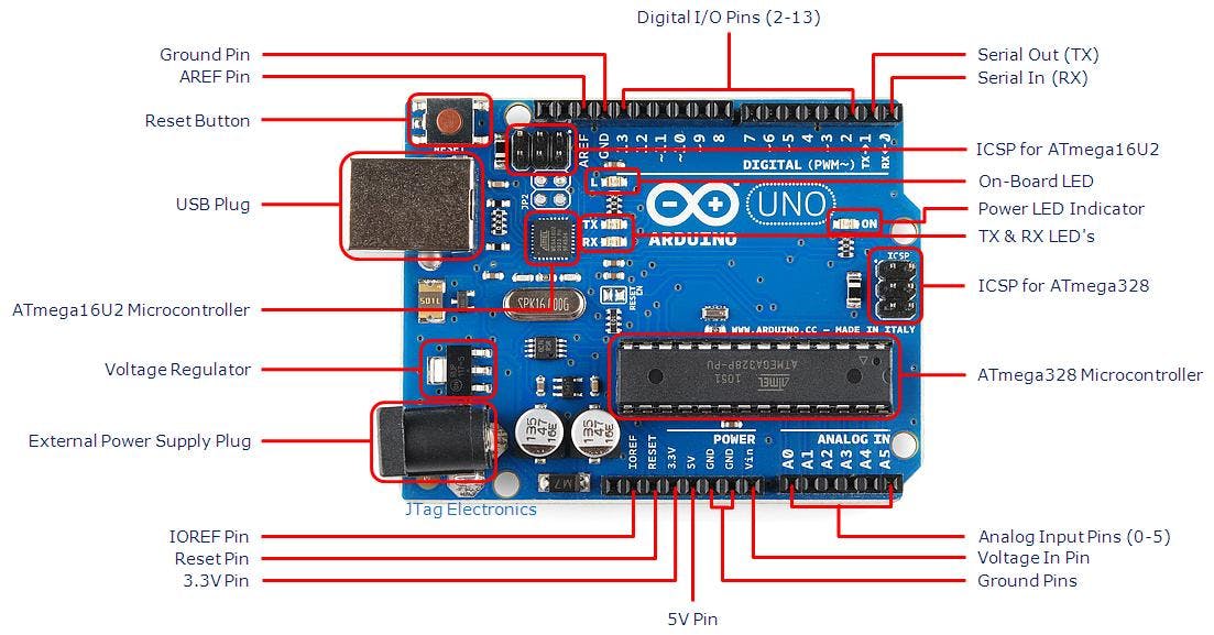 Schematic Diagram Of Arduino Uno R3 Arduino Uno Pinout Digit