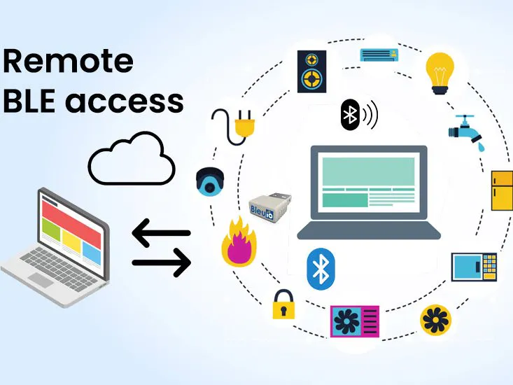 Building a Remote BLE Interface: Access BLE devices remotely - Hackster.io