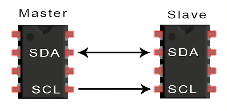 Low Power Env Logger With Dfrobot Beetle Esp32 C6 Electronic Projects Designideas