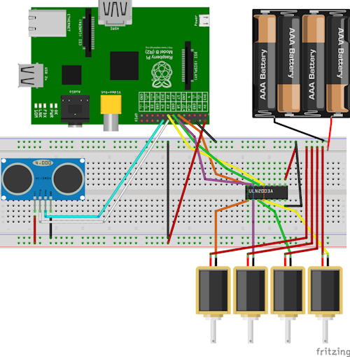 Raspberry Pi Sonar Instrument