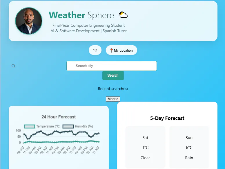 Weather_Sphere - Hackster.io