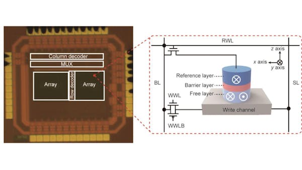 A Spintronic SOT-MRAM Could Provide a High-Security Unclonable ...