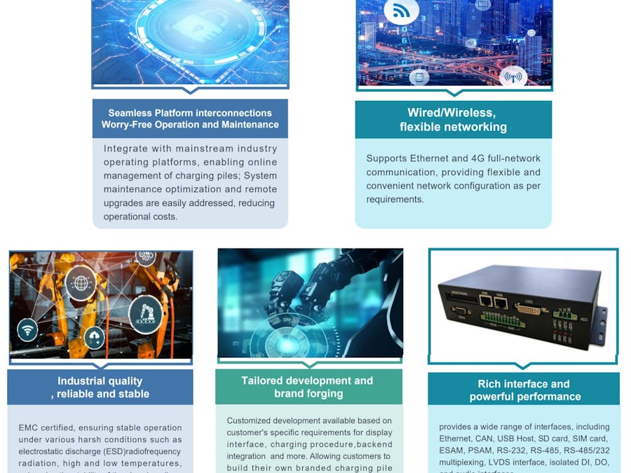 MH-DC1905T – SP2302 Application in for EV Charger - Hackster.io