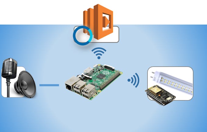 Alexa Assistant Prototype - Hackster.io