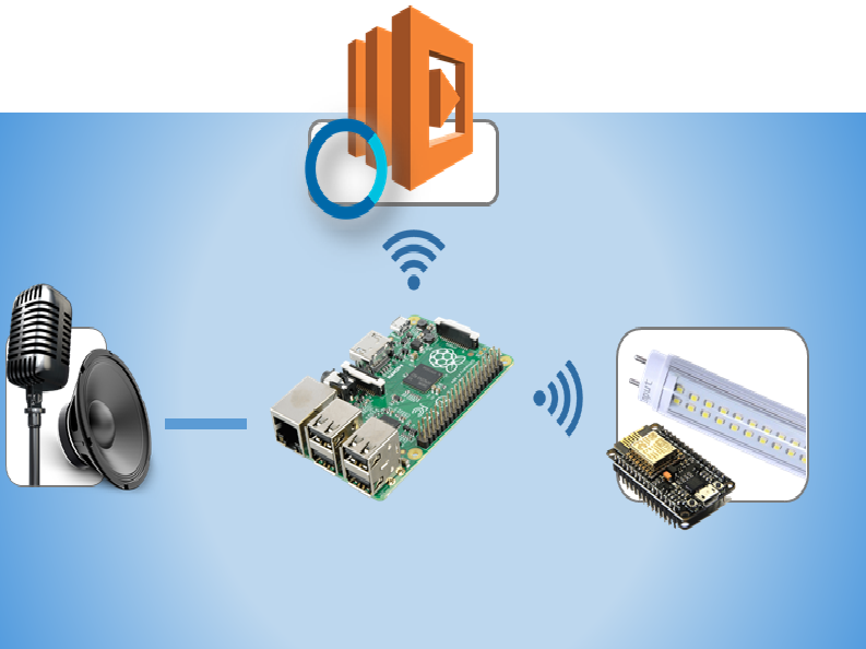 Alexa Assistant Prototype - Hackster.io