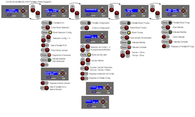LCD Menu Interface with Buttons - Hackster.io