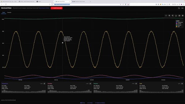Chris Greening Turns to WebSerial to Build a "Better Serial Plotter ...