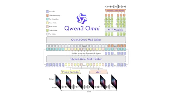 Alibaba Cloud Releases the "Open" Qwen3-Omni, Its First "Natively End-to-End Omni-Modal AI ...