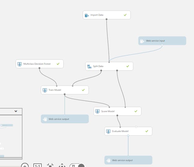 Posture Recognition Using Kinect Azure Iot Ml And Webvr