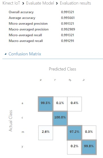 Posture Recognition Using Kinect Azure Iot Ml And Webvr