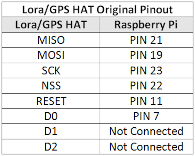 Getting Started with LoRa - Hackster.io