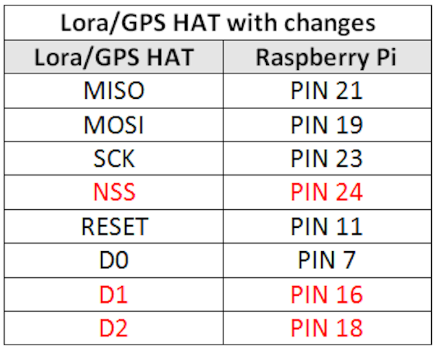Getting Started with LoRa - Hackster.io
