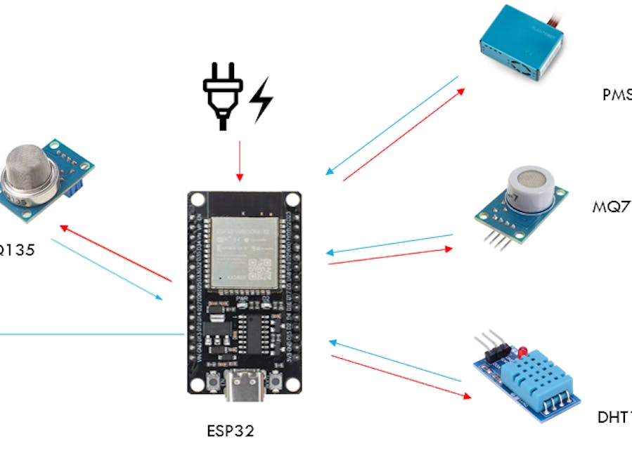 IoT Based AQI Monitoring node with ML-assisted prediction - Hackster.io