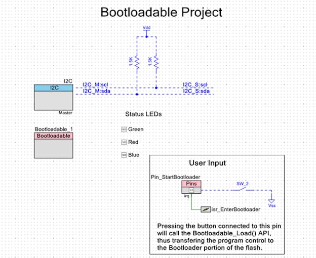 PSoC 4 EEPROM Bootloader Example - Hackster.io