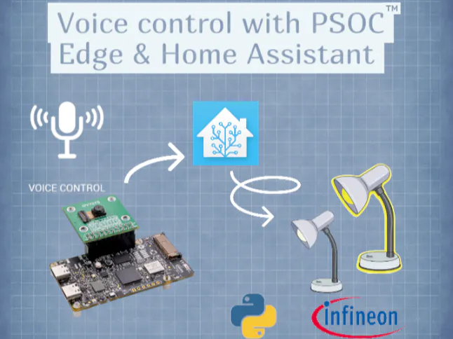 Low latency voice control with PSOC™ Edge & Home Assistant - Hackster.io