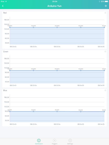Arduino + Cayenne = Light Quality Monitoring - Hackster.io