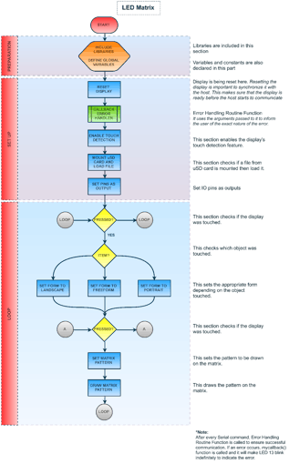 LED Matrix Controller using 4Duino - Hackster.io