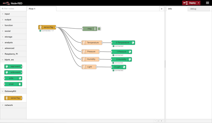 SensorTag to Blynk Using Node-RED - Hackster.io